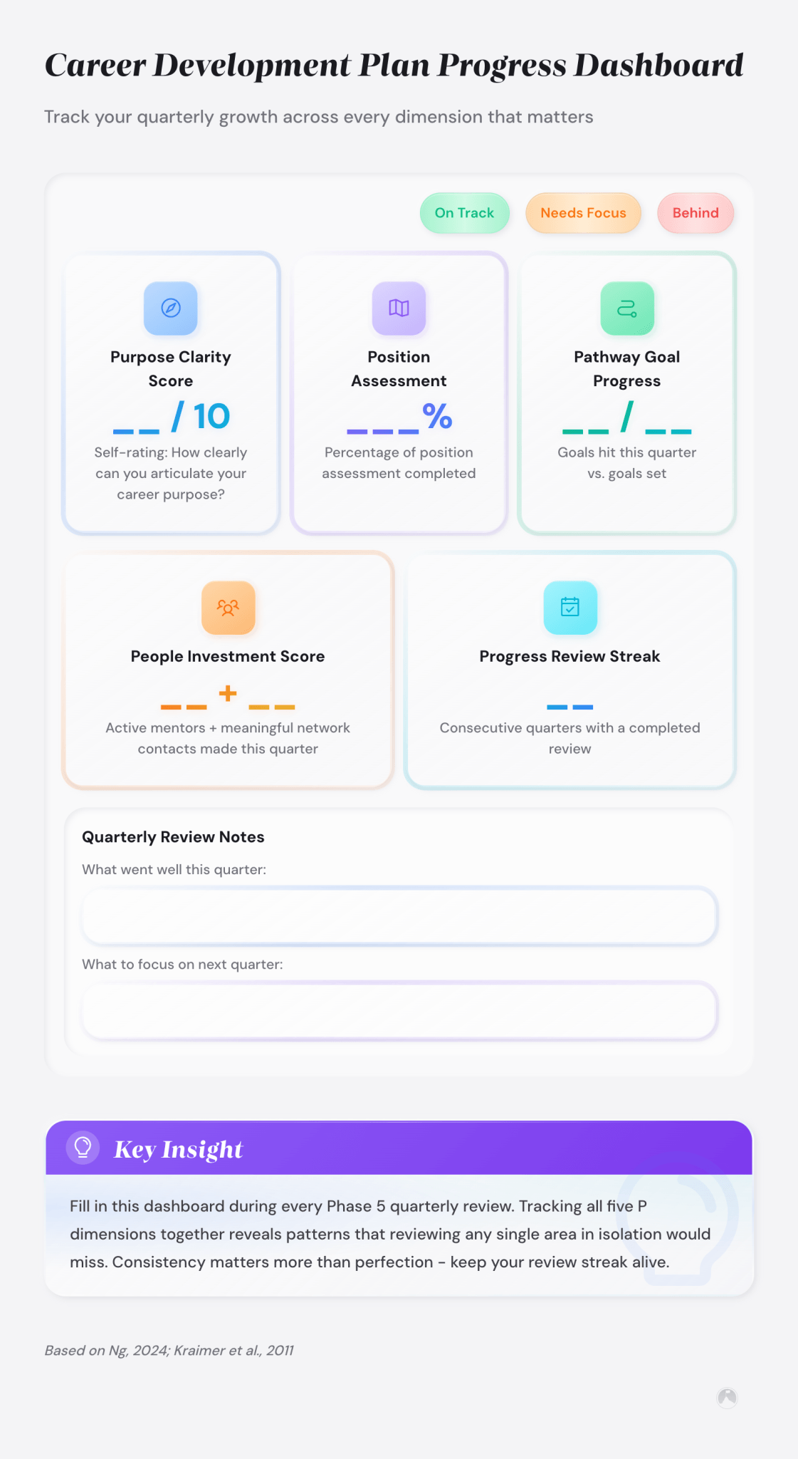 Career Development Plan Template: Fill Yours in 30 Min