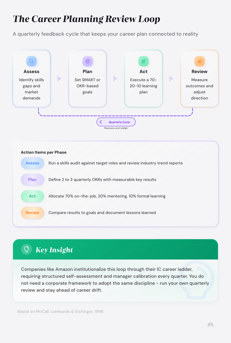 Career Planning Tools and Frameworks: Choose Your Path