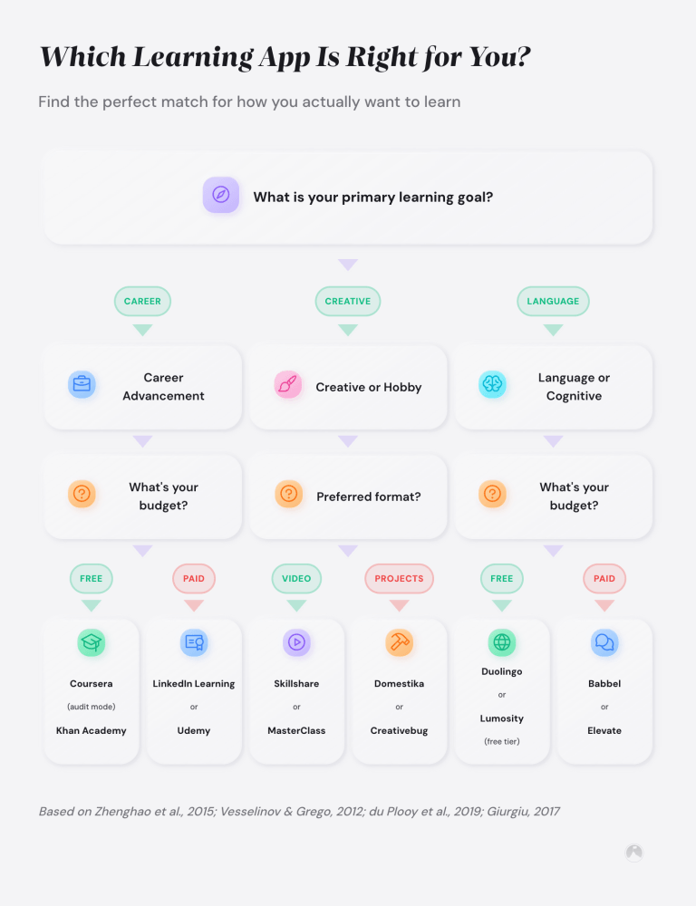 8 Apps for Learning New Skills (15 Minutes a Day, 2026)